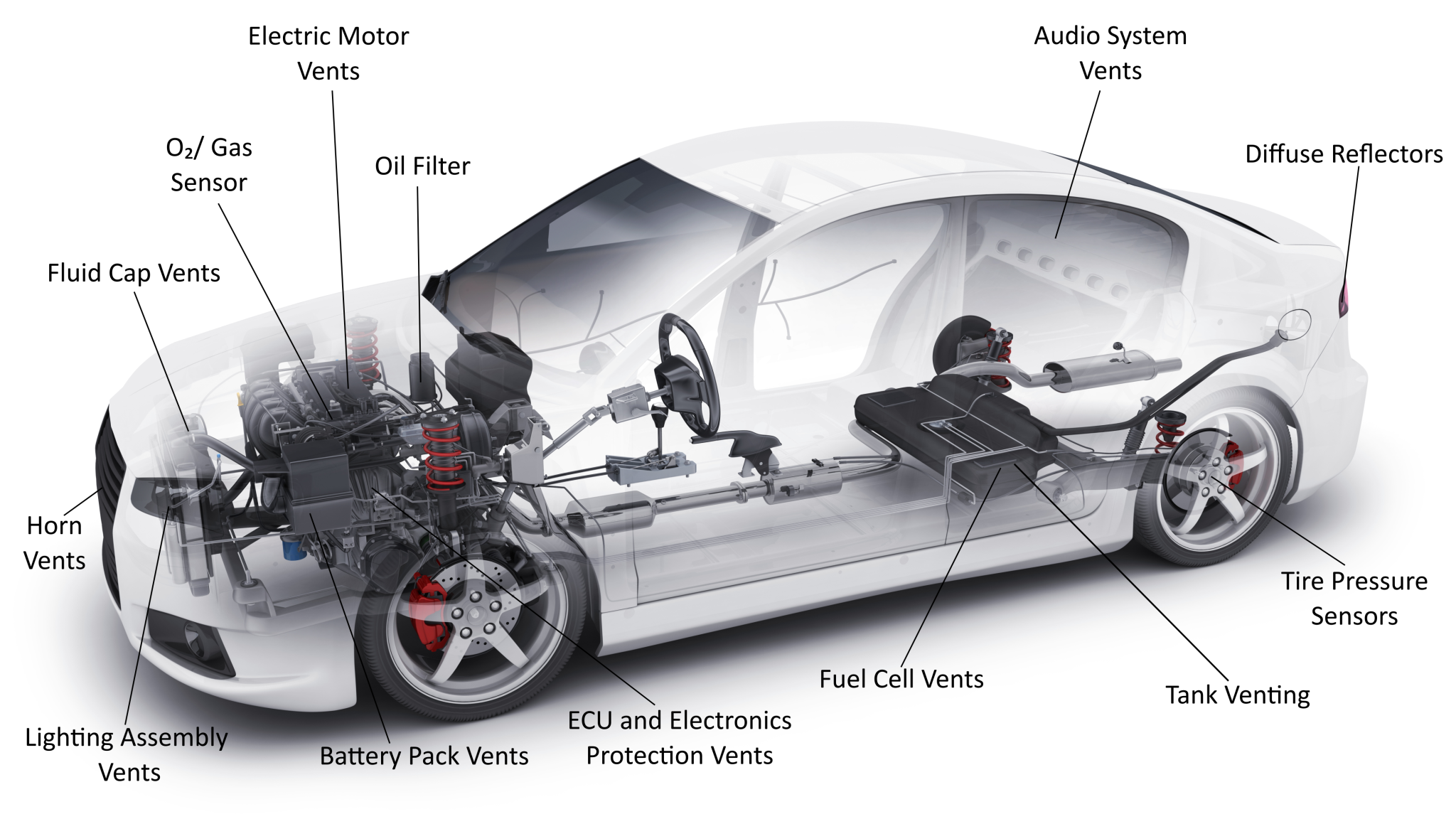 PorVent® Automotive Vents and Their Applications
